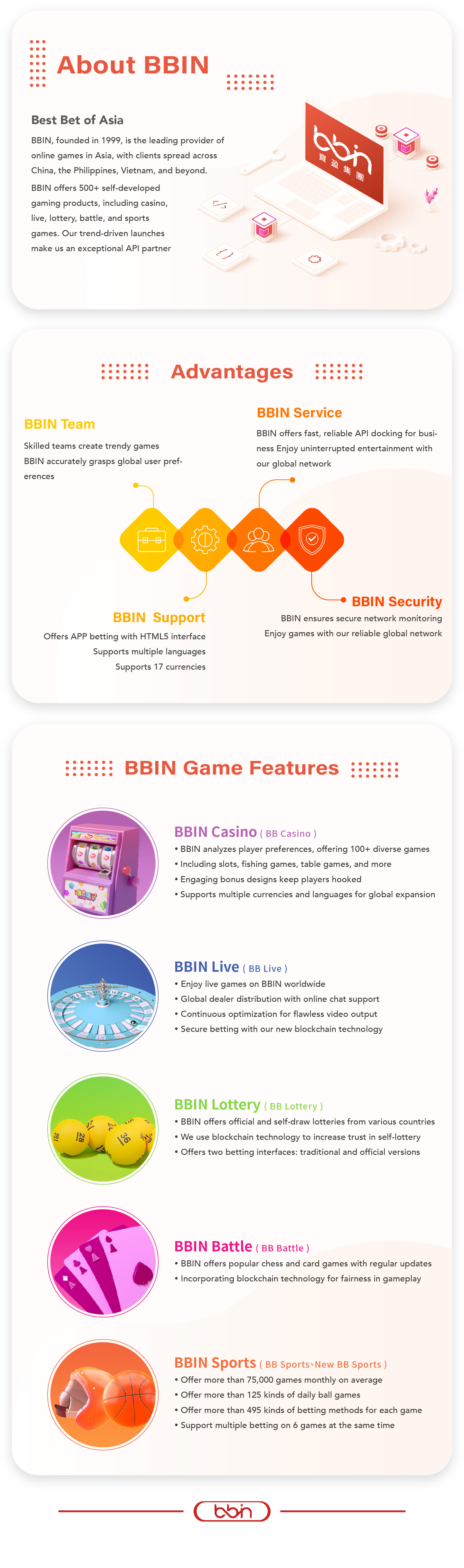 BBIN Online Casino Games API Integration - BBIN Focus | BB News